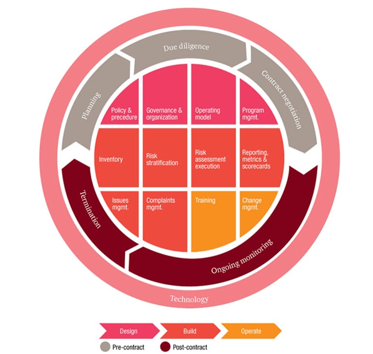 Risk Management Framework Rmf For Dod Basics Arecyber IT Risk