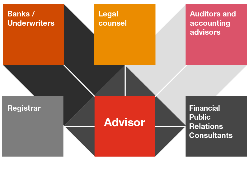 IPO planning and preparation | PwC Canada