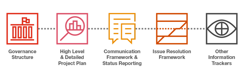 IPO planning and preparation | PwC Canada