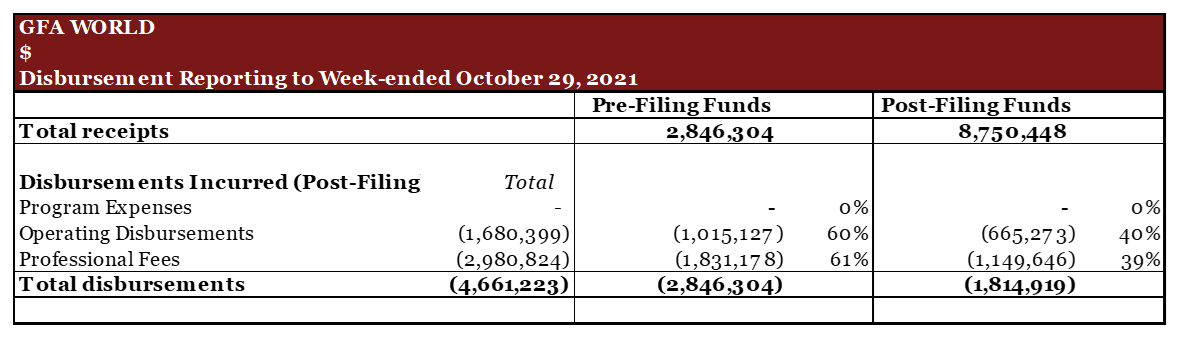 GFA World | PwC Canada
