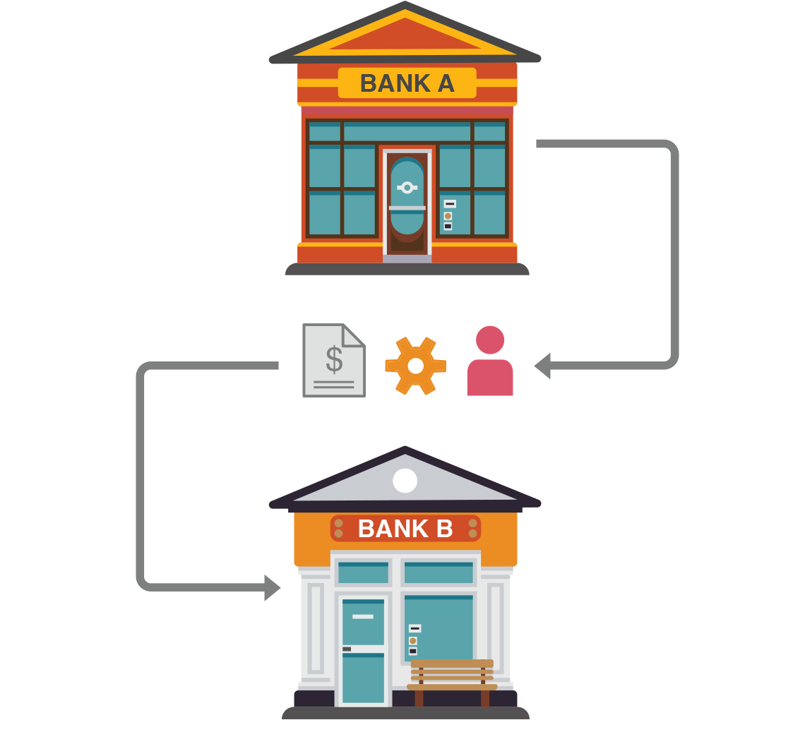 What open banking means for Canada's financial landscape | PwC Canada