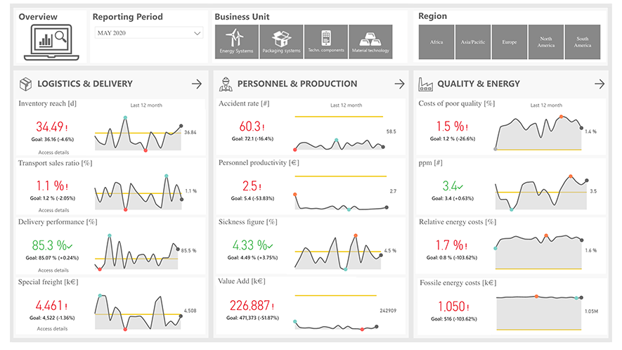 Manufacturing and Factory Intelligence | PwC Canada