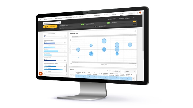 Change Navigator | PwC Canada