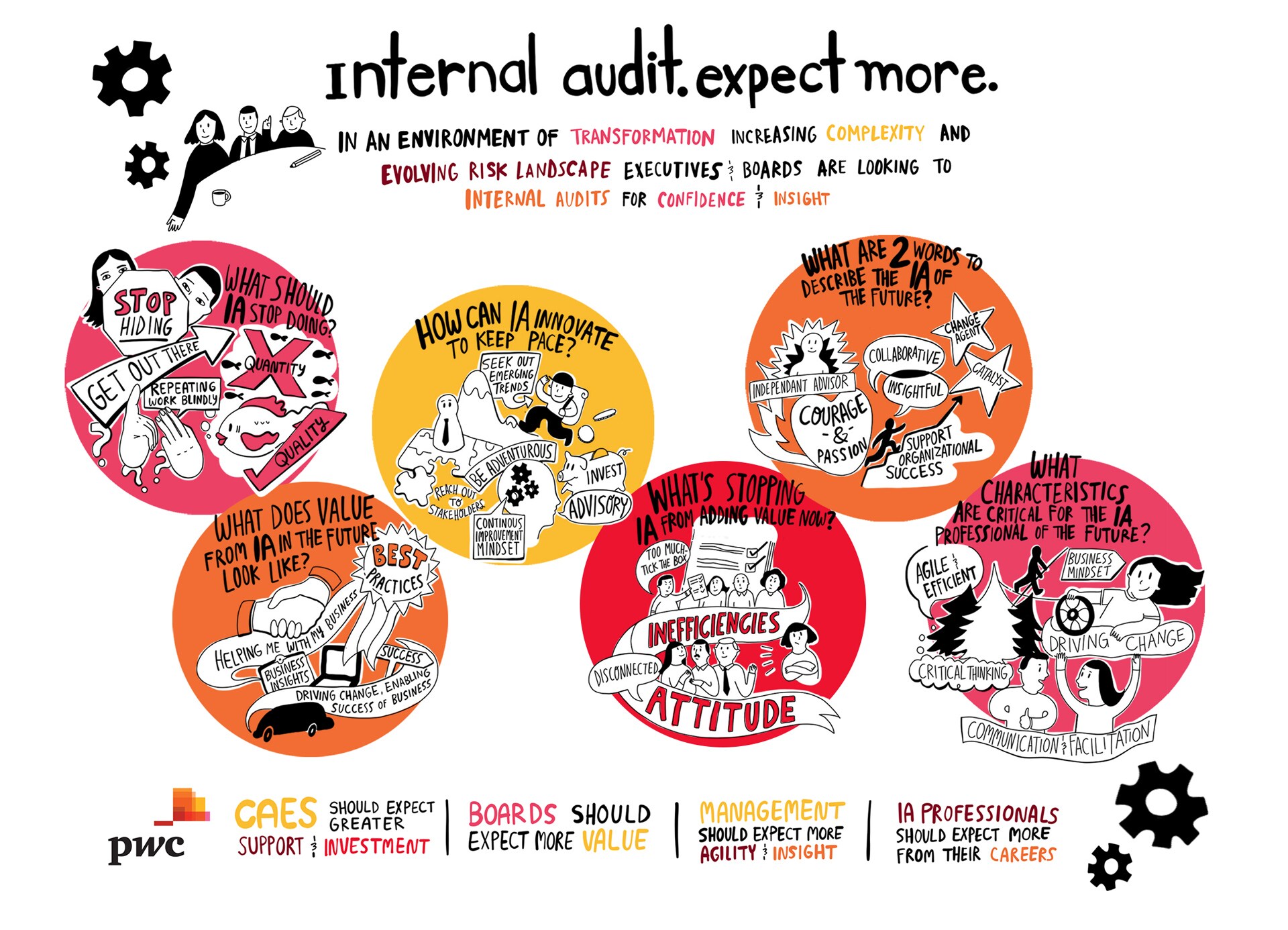 Pwc Audit Interne | Audit interne – PFPLCP