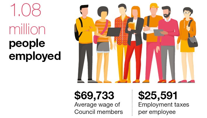 Total Tax Contribution: Seven-year analysis of total tax contribution ...