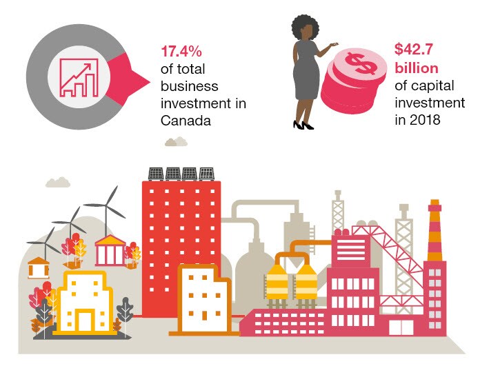 Total Tax Contribution: Seven-year analysis of total tax contribution ...