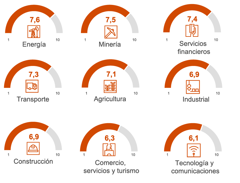 Estudio de Confianza 2024 de PwC Chile