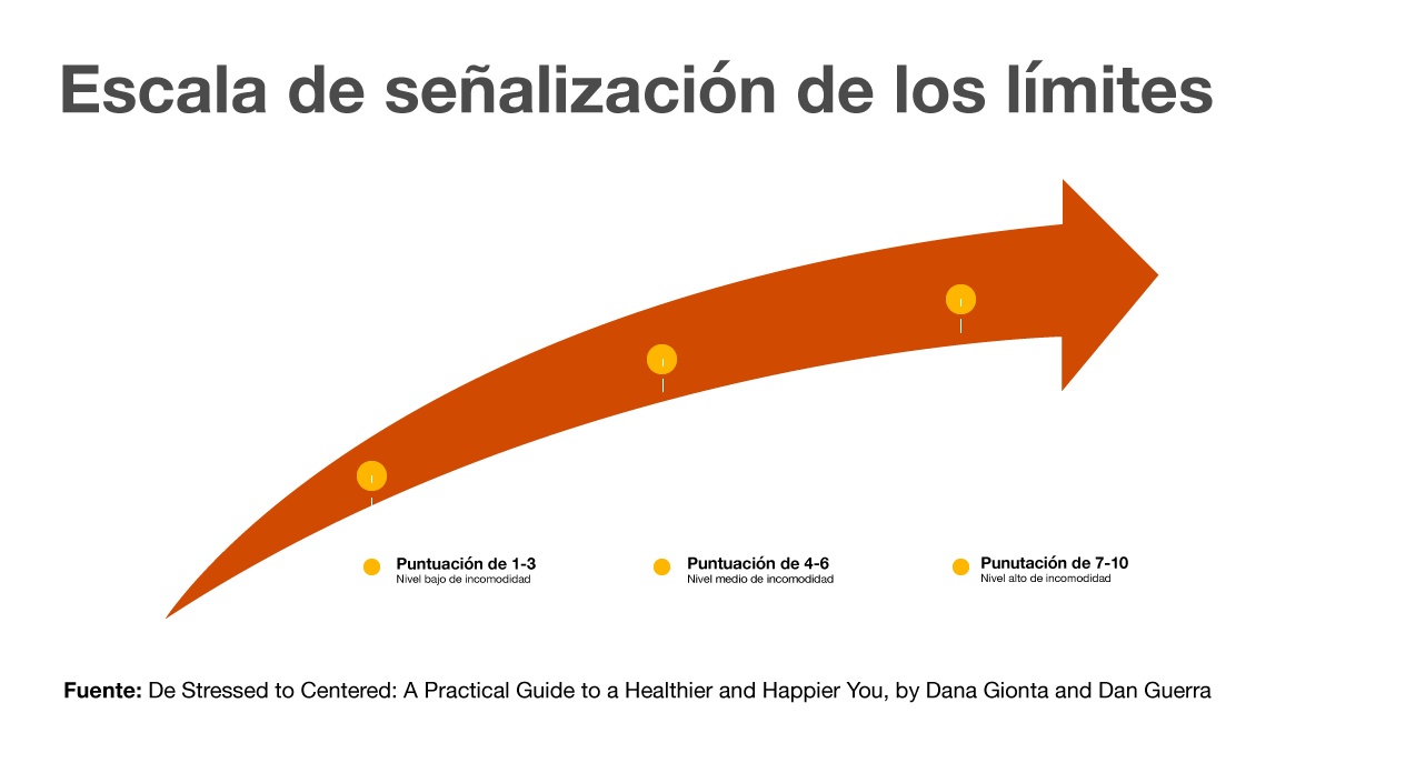 Los límites saludables crean confianza en el trabajo | PwC