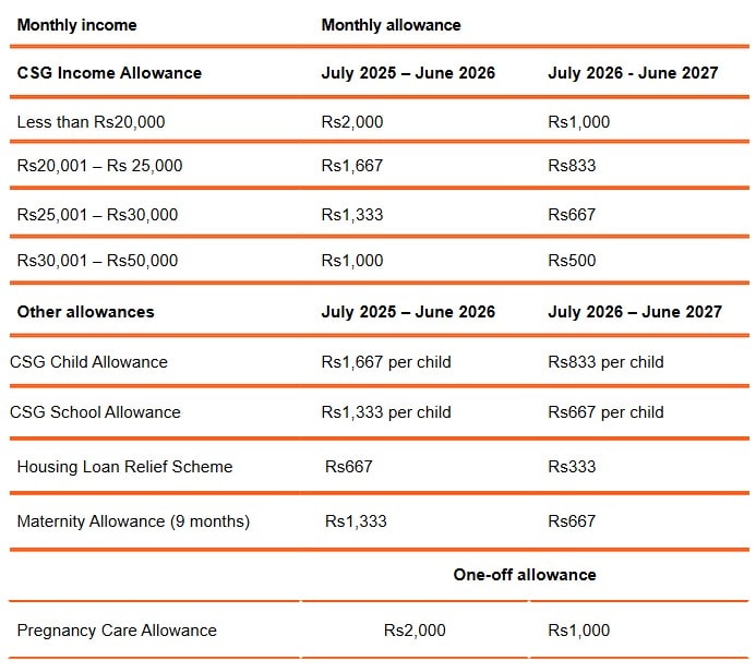 National Budget 2025 - 2026 | Taxation | PwC Mauritius