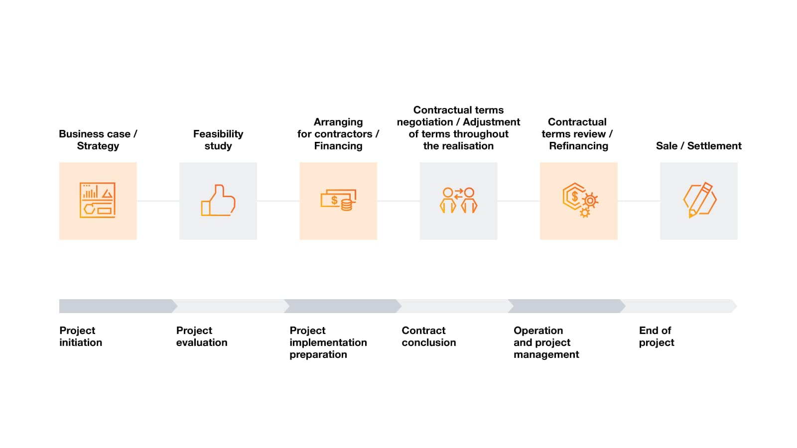 Capital Projects and Infrastructure
