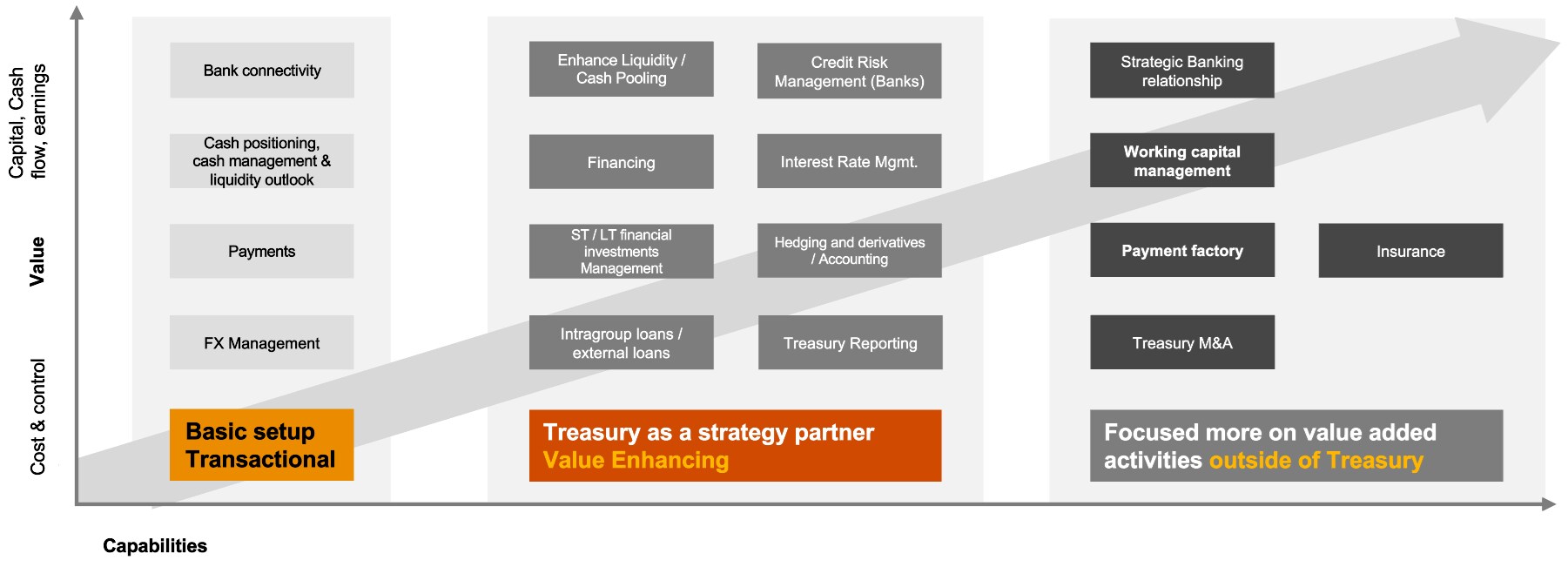Treasury & komoditní poradenství | PwC Česká republika