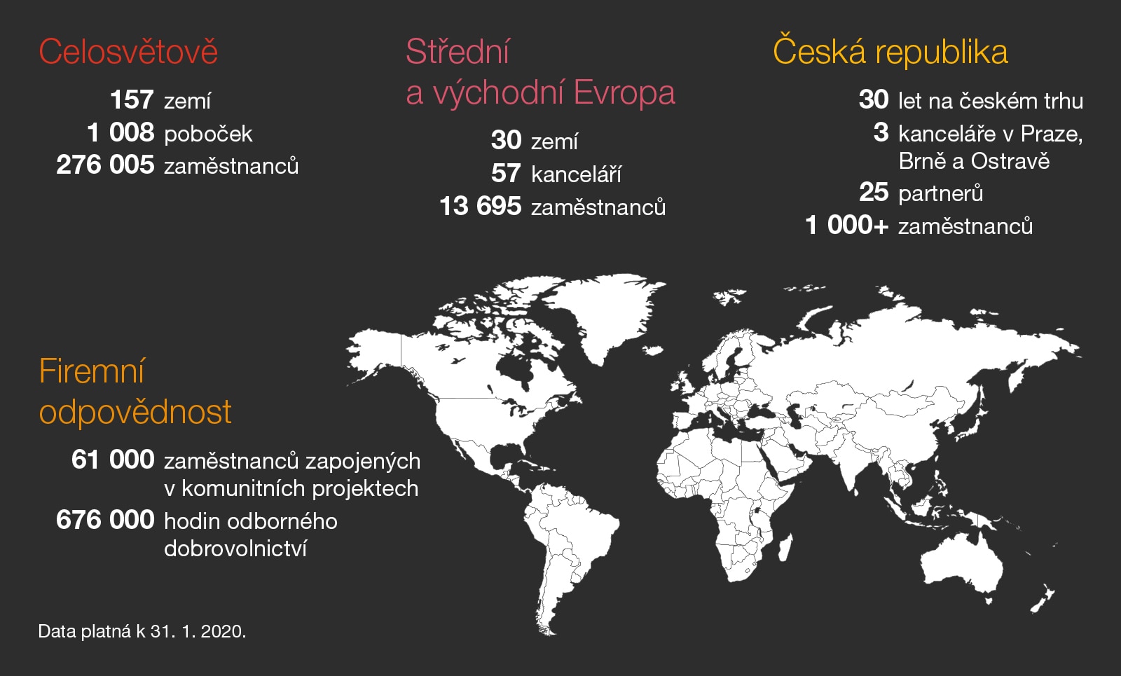 O nás , PwC Česká republika
