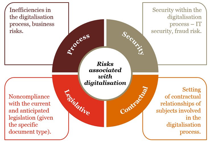 Digitalisation , PwC Czech Republic