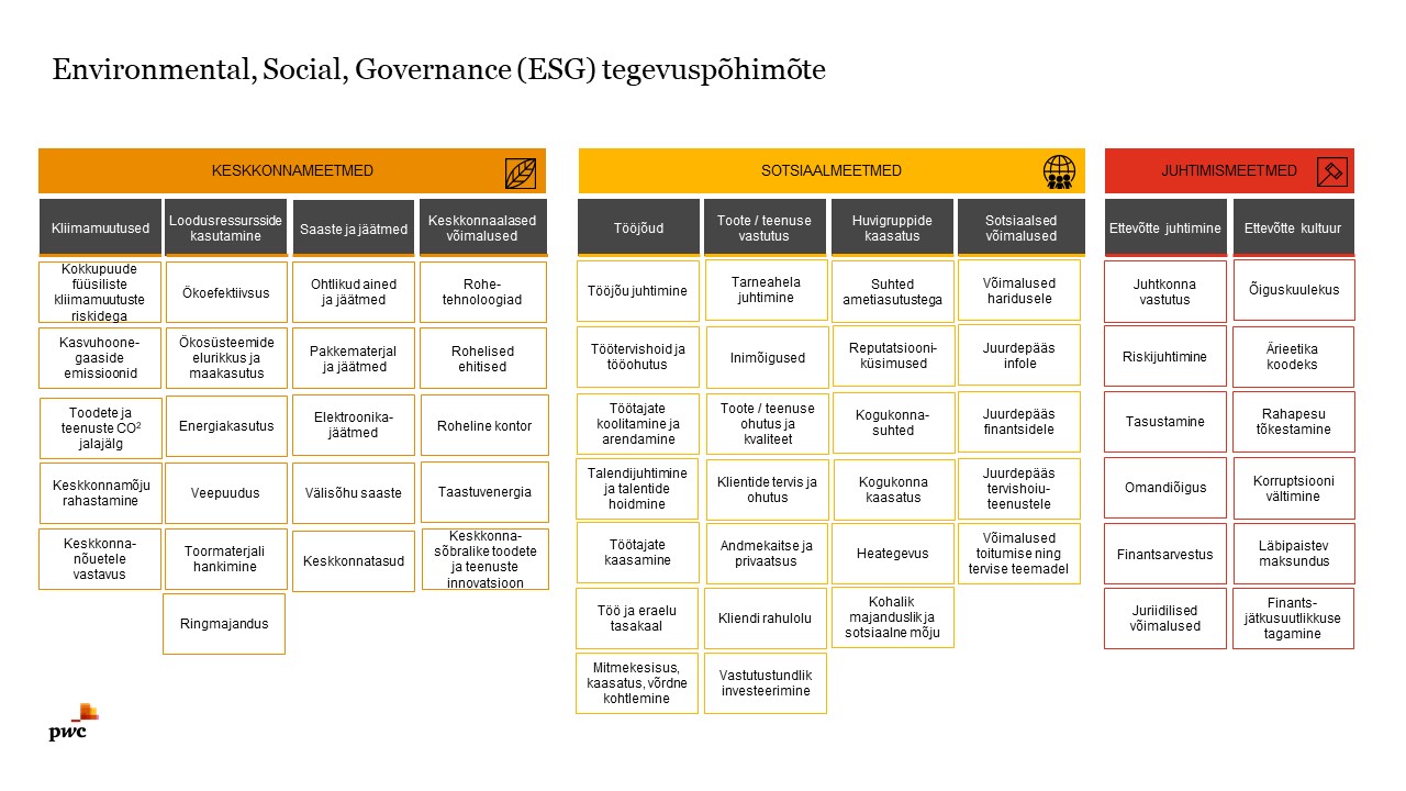 ESG ja vastutustundlik ettevõtlus - PwC Eesti