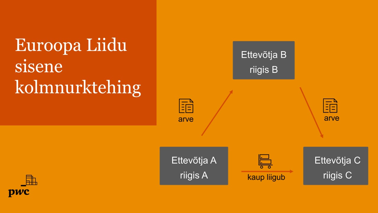 Mis on kolmnurktehing?