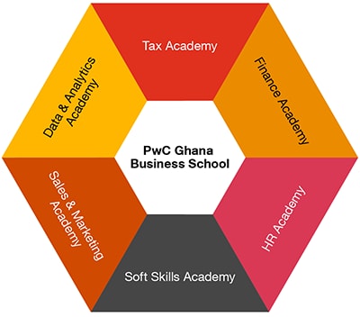 PwC's Business School