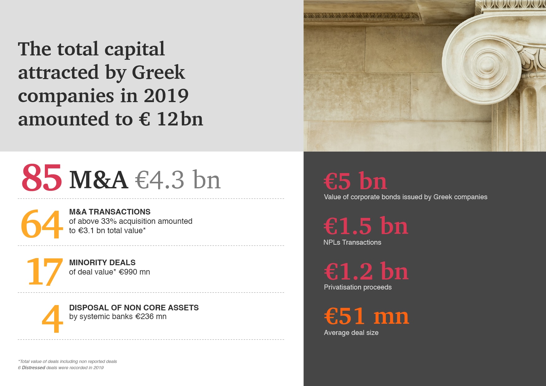 Deals in Greece 2019: PwC Greece