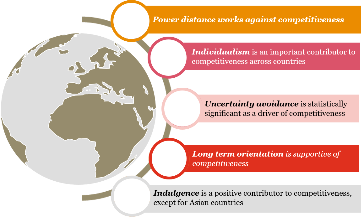 Culture, competitiveness and wealth: PwC Greece