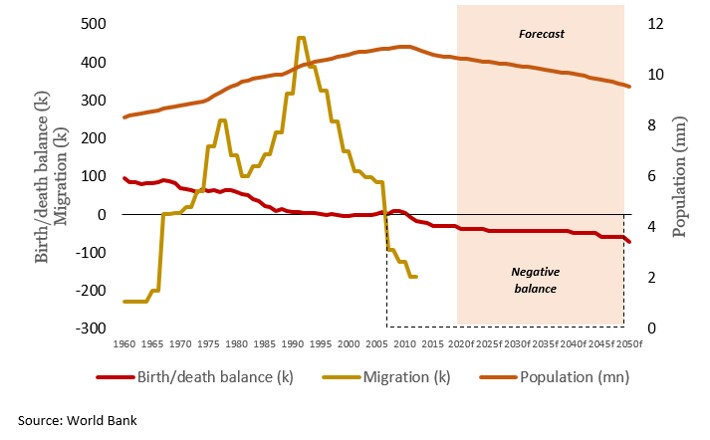 The impact of low fertility rates on economic growth: PwC Greece