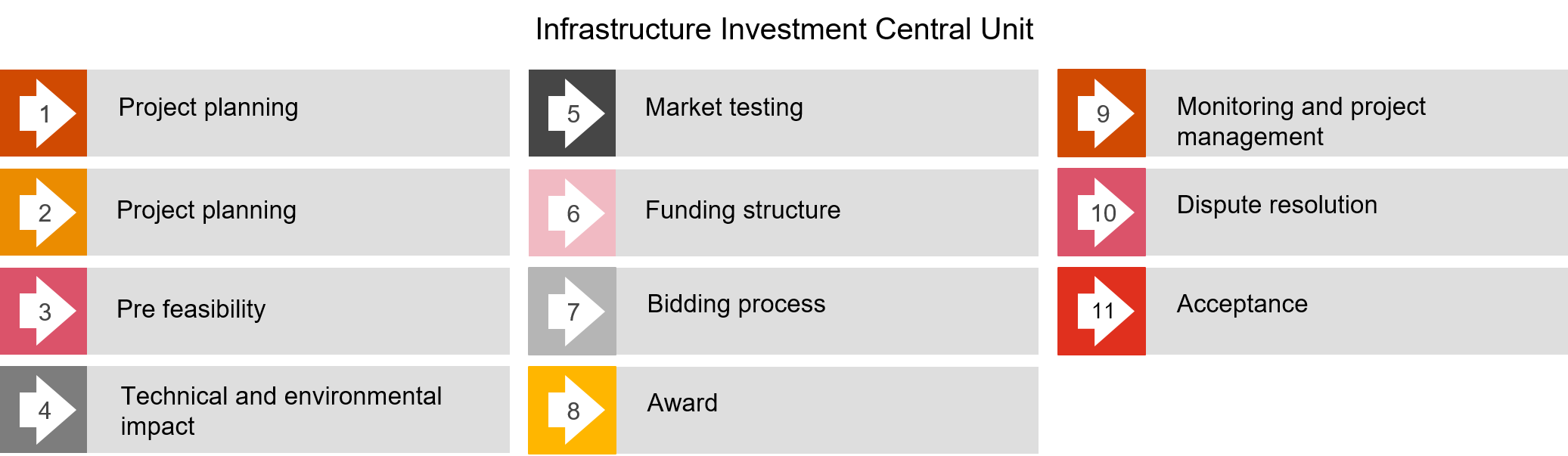 Infrastructure in Greece: Funding the future