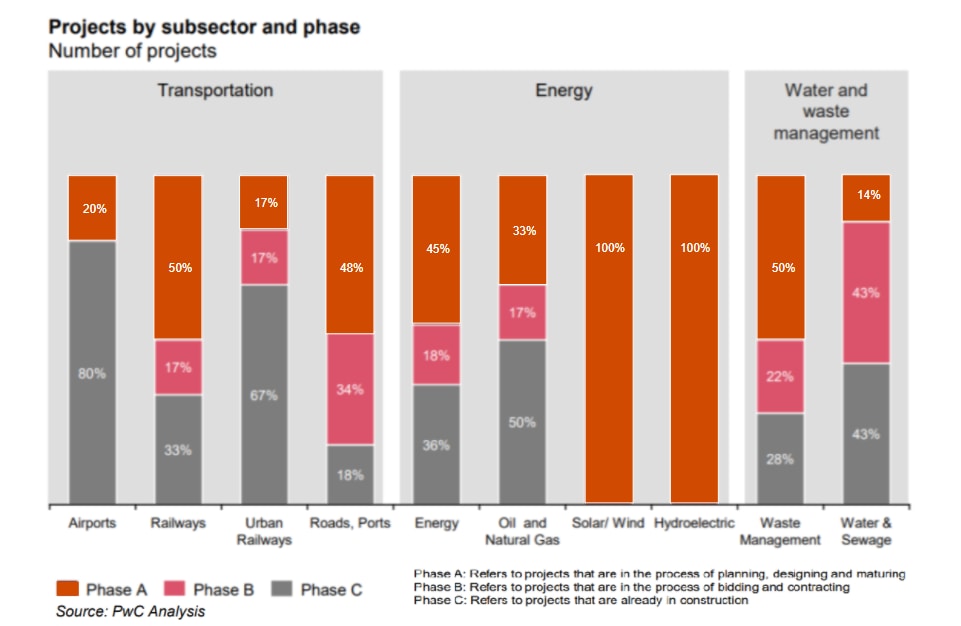 Infrastructure in Greece: Funding the future