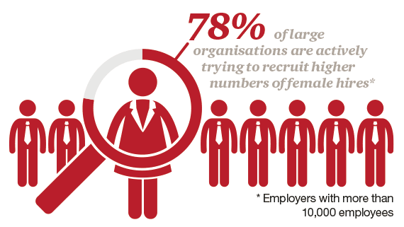 Winning The Fight For Female Talent How To Gain The Diversity Edge