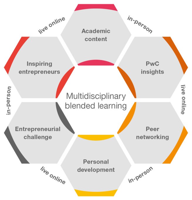 PwC NextGen Education