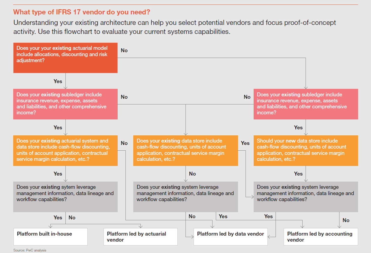 Accounting Framework Ifrs 17 Pdf - Infoupdate.org