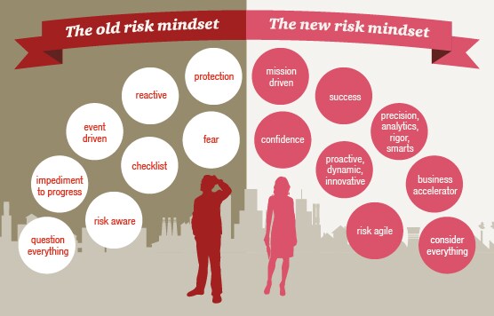 Risk consulting: Governance, risk and compliance: PwC