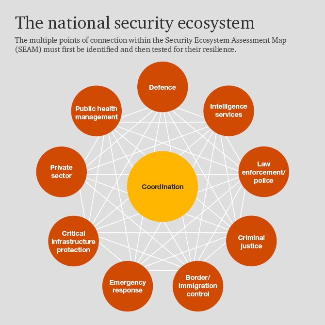 Strong collaboration between agencies and institutions is needed to ...