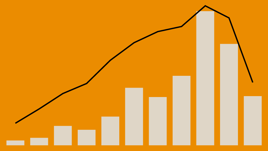 Climate tech funding is down. Time for a bold move?
