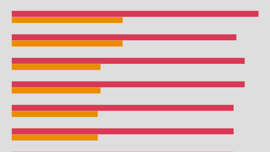 The benefits of being a risk pioneer | PwC
