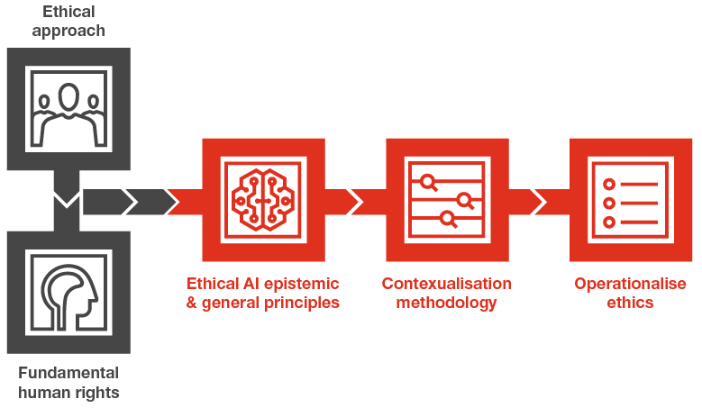 Responsible Ai Toolkit Pwc