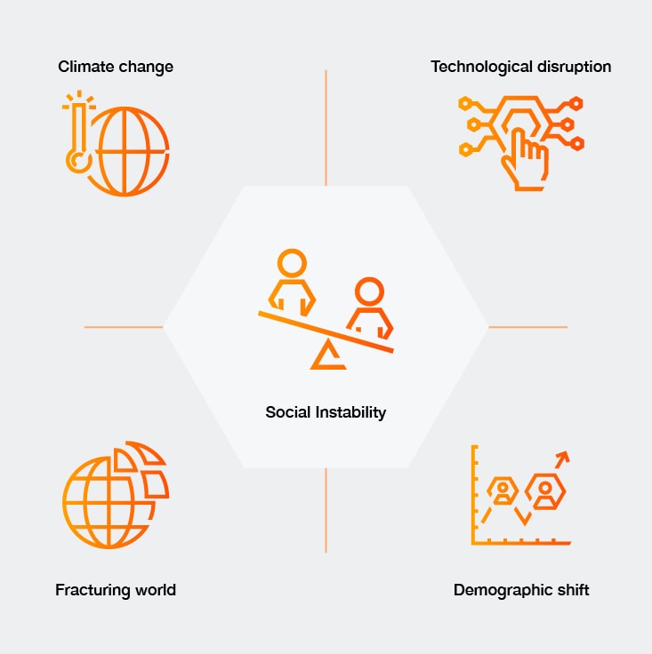 Megatrends | PwC