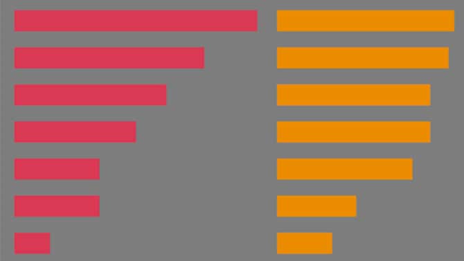 Does your audit plan tackle the risks that matter?