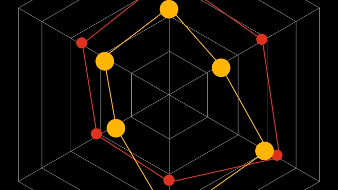 Where do you stand on the customer trust spectrum?