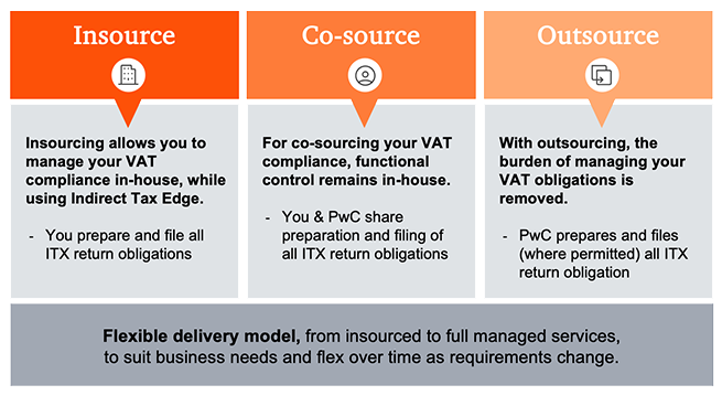Indirect Tax Edge | PwC