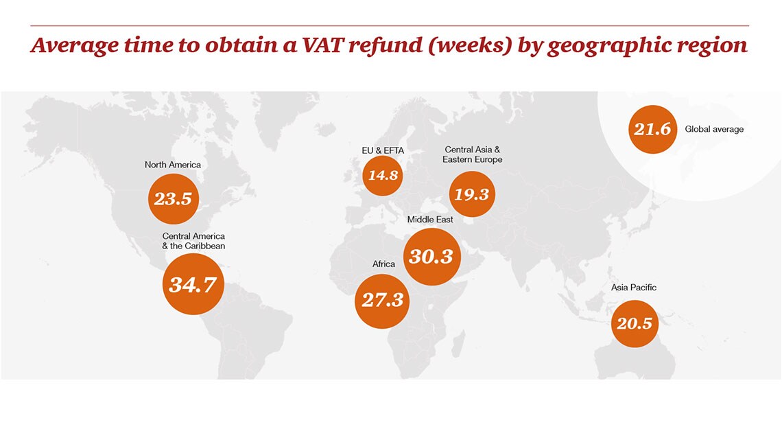 VAT compliance: Publications: Tax: Services: PwC