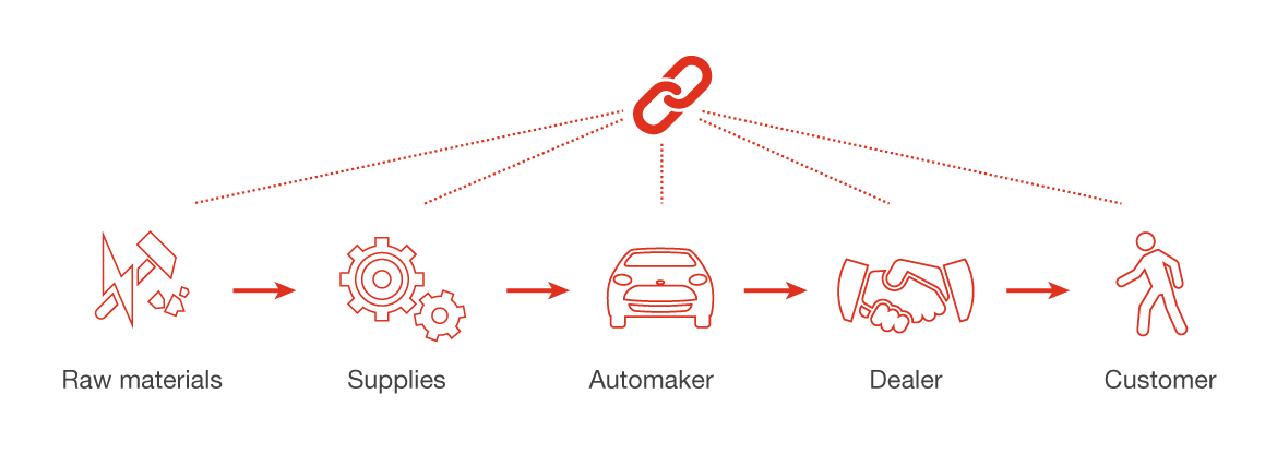 Blockchain powering industrial manufacturing: PwC