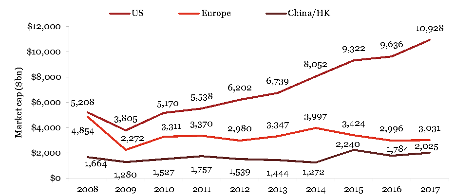 Global Top 100 reach record $17.4 trillion in PwC’s Global Top 100 ...
