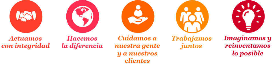 Ética y nuestro Código de Conducta