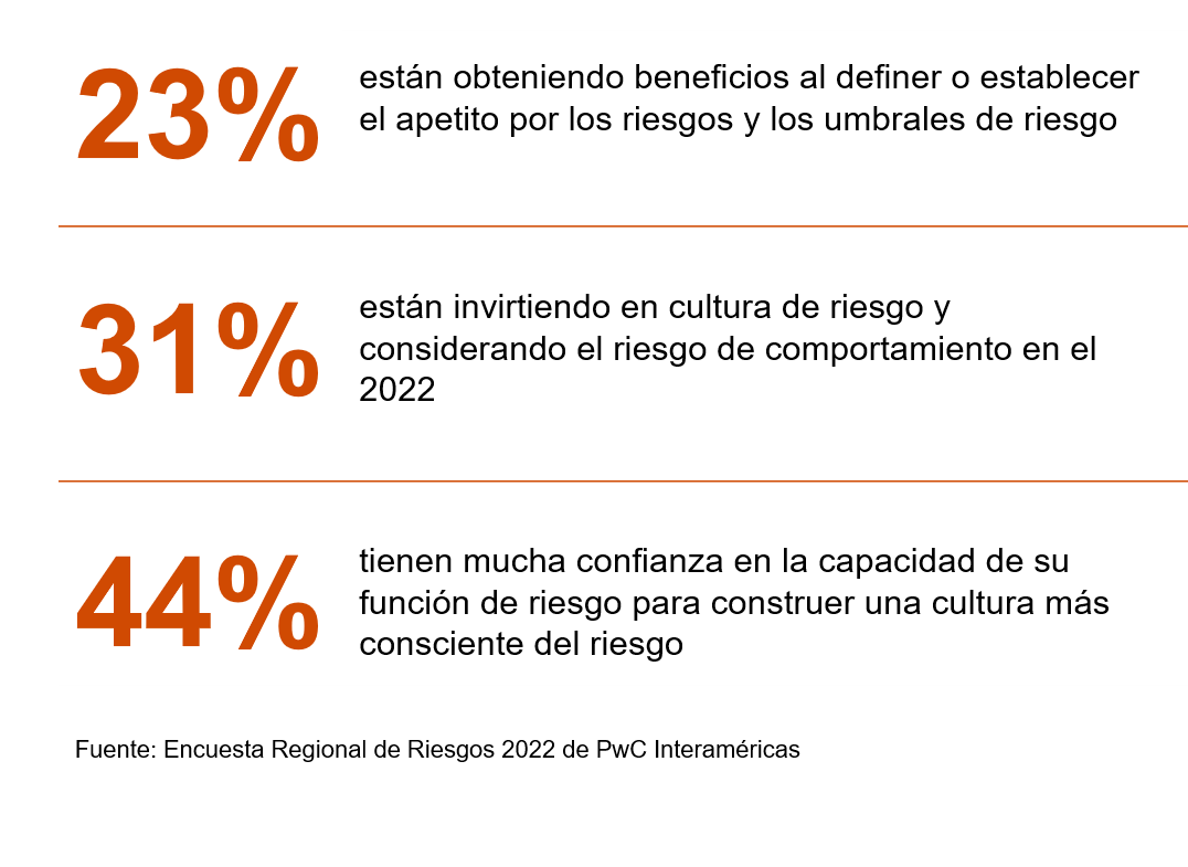 Encuesta Regional de Riesgos 2022 de PwC Interaméricas