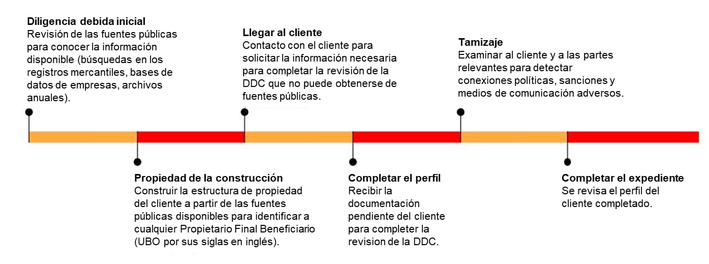 Balancear con éxito la calidad y la eficiencia