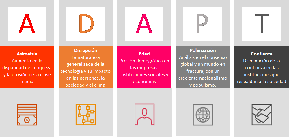 Hora de ADAPTARSE: los mayores desafíos del mundo son acelerados por el ...