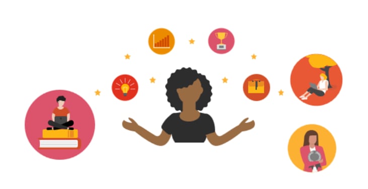 People Value Propositions