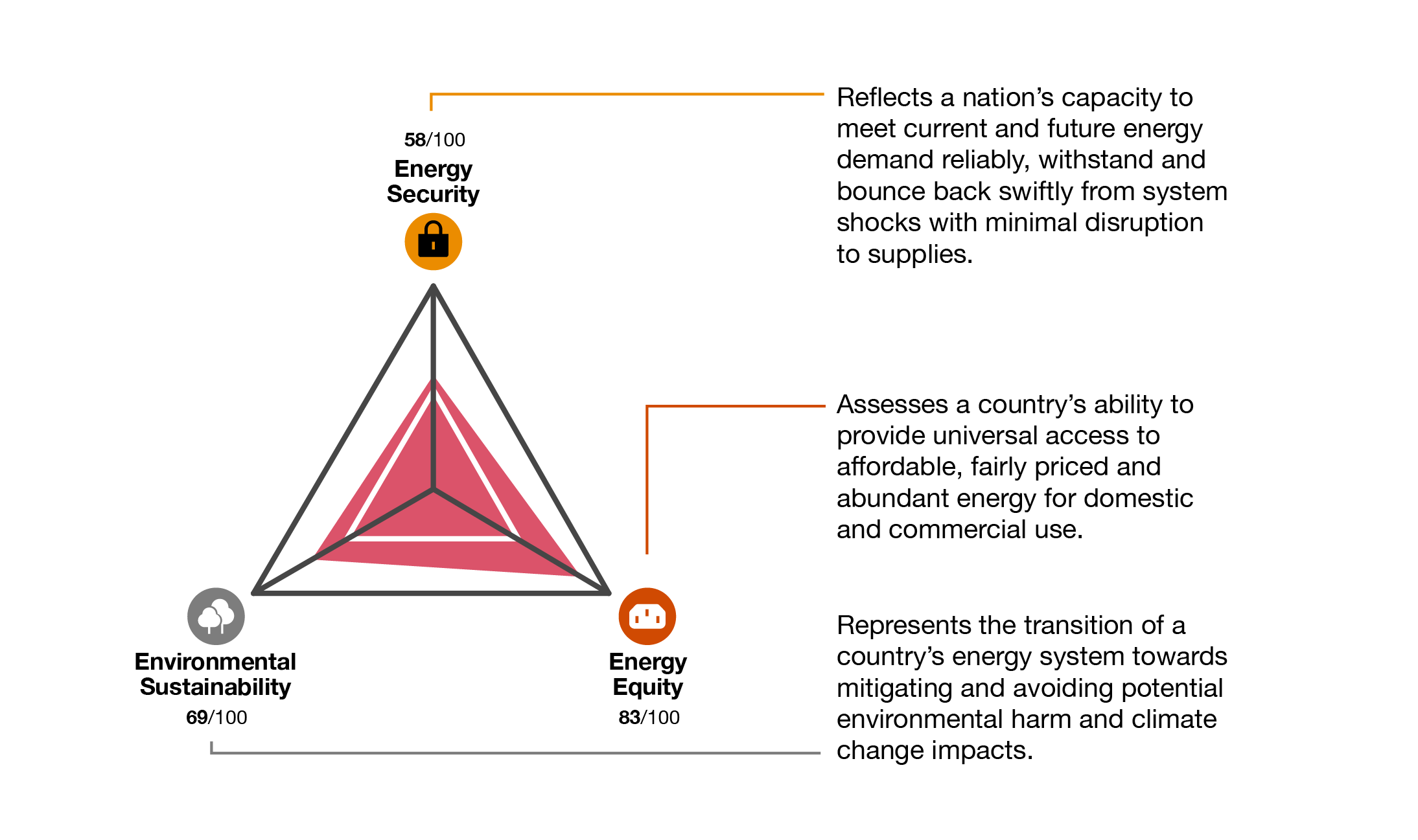The Energy Transition