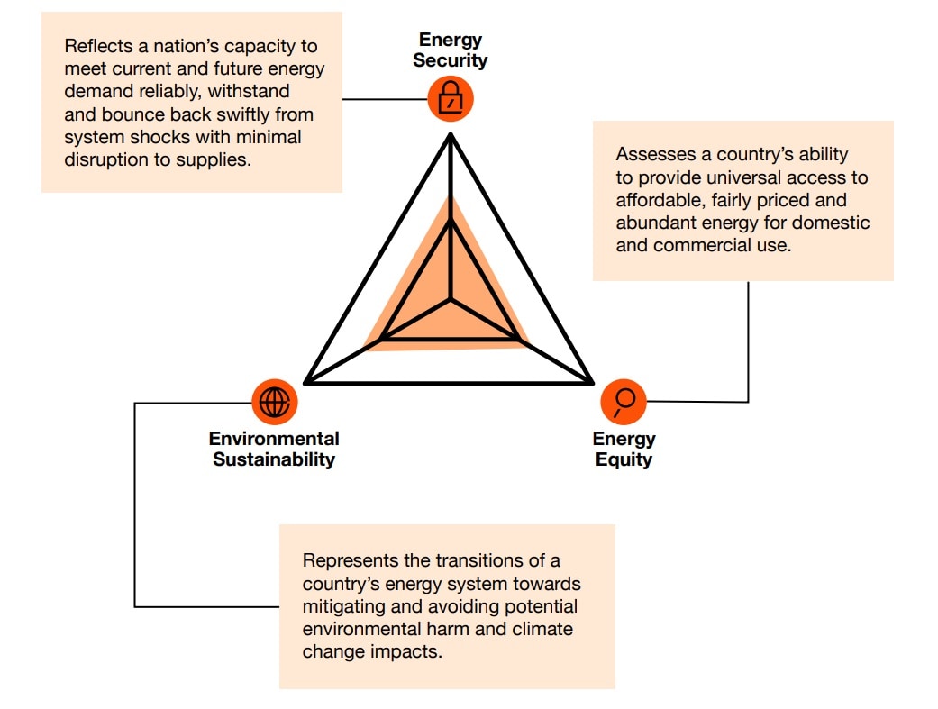 The Energy Transition