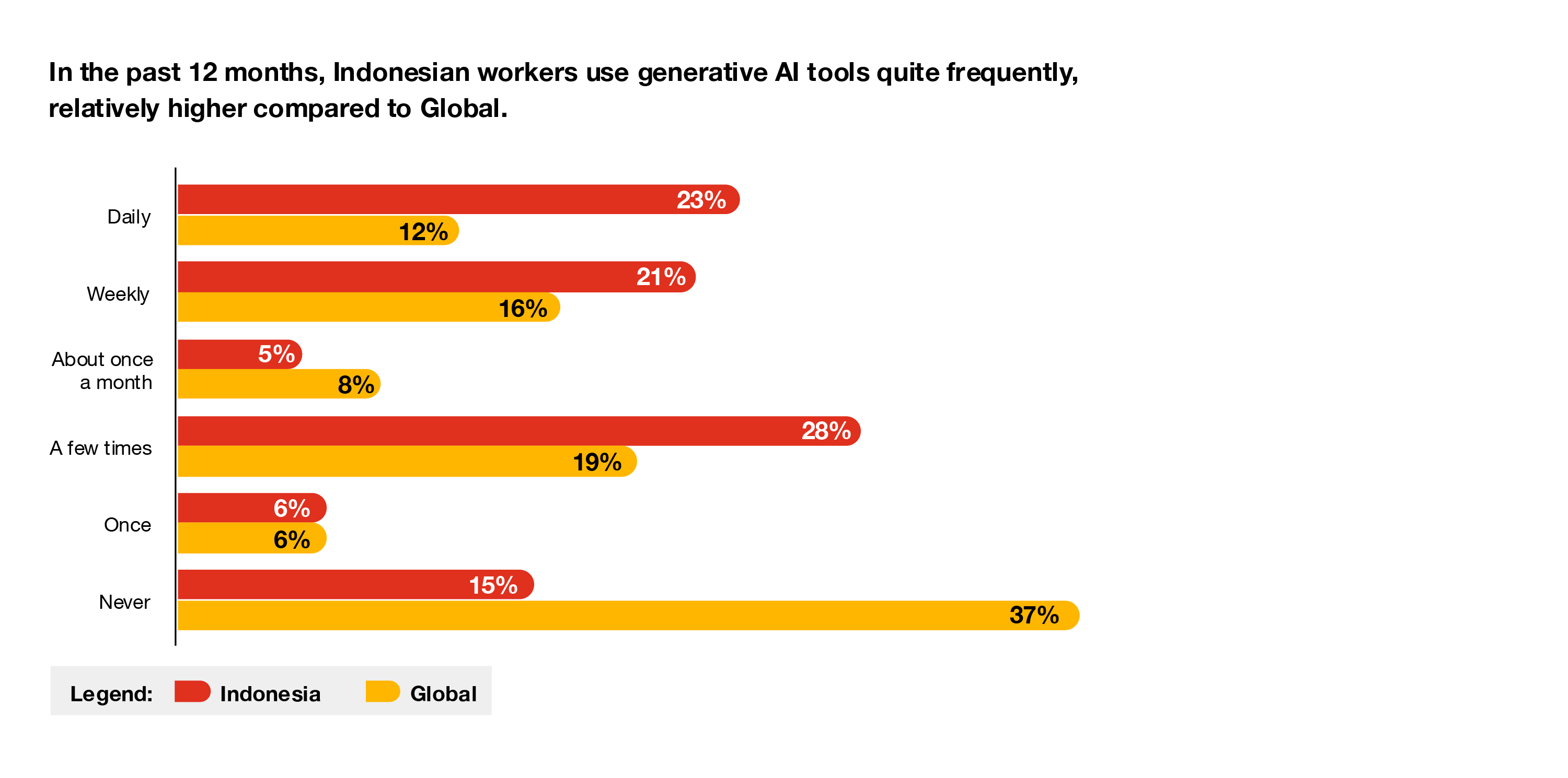 Indonesia Hopes and Fears 2024