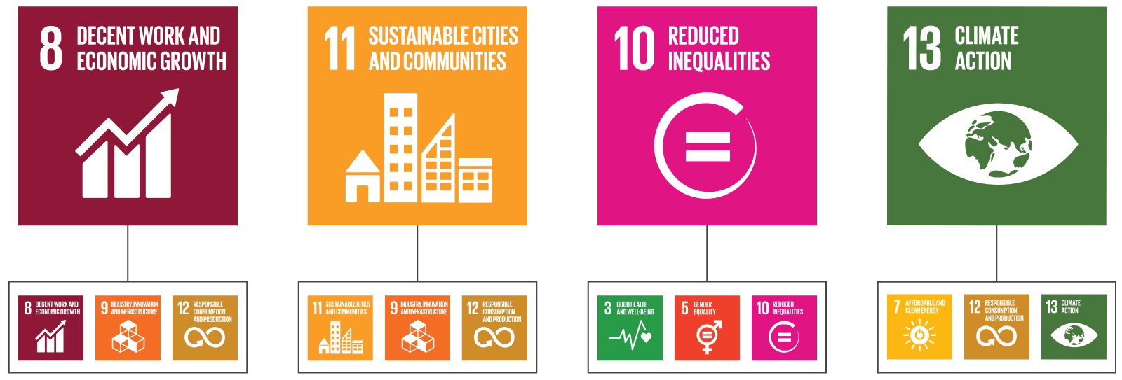 Sustainable Development Goals | PwC Italia