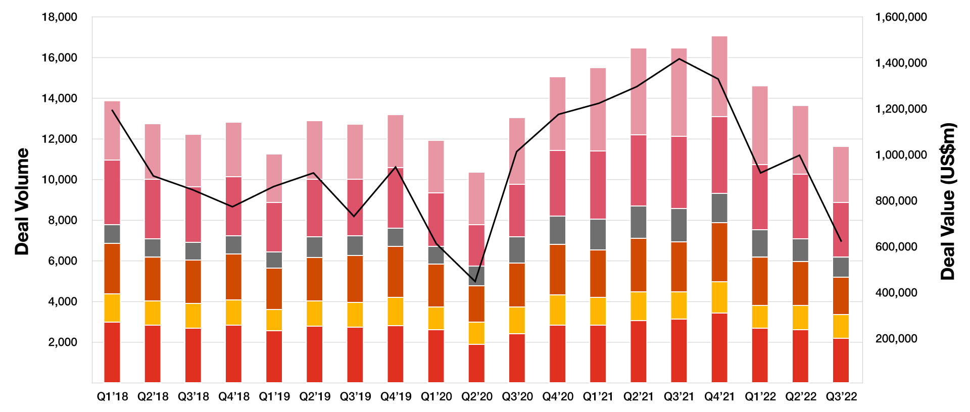 M&A Trends 9M22 Italia & Mondo